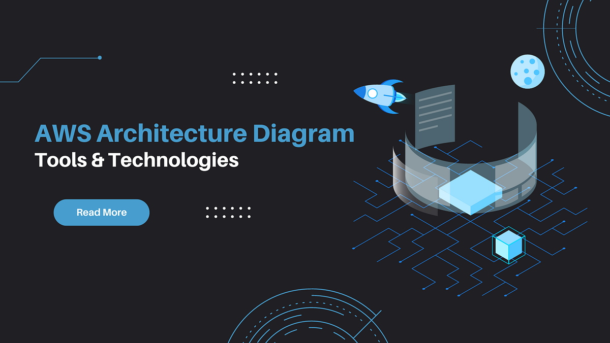 Creating Professional AWS Architecture Diagrams: Tools and Techniques ...