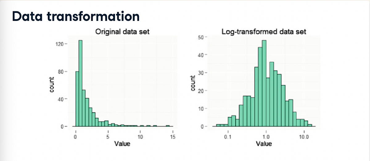 ML — Data Processing. Process | by Yanzhen Lei | Medium