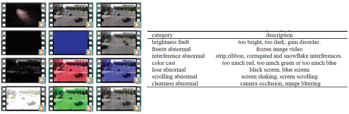 Review — Dong’s ICDSP’16: Morphological Analysis and Deep Learning (Camera Anomaly/Tampering ...