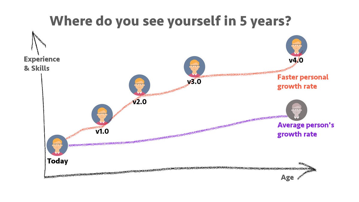 Self-Management Tools To Boost Your Personal Growth, Quickly | by ...