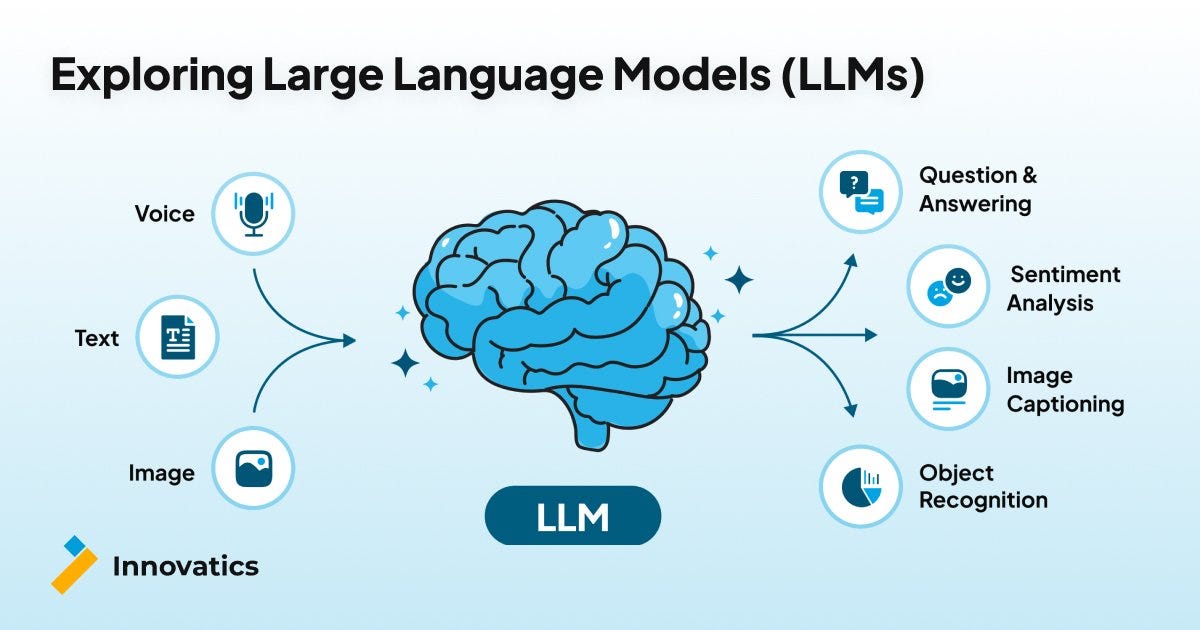 LARGE LANGUAGE MODELS (LLMS): THE BACKBONE OF ARTIFICIAL INTELLIGENCE ...