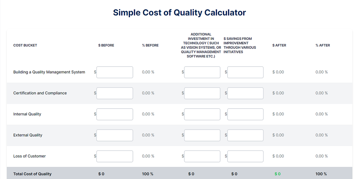 Maximizing Efficiency: How to Use the Simple Cost of Quality Calculator ...