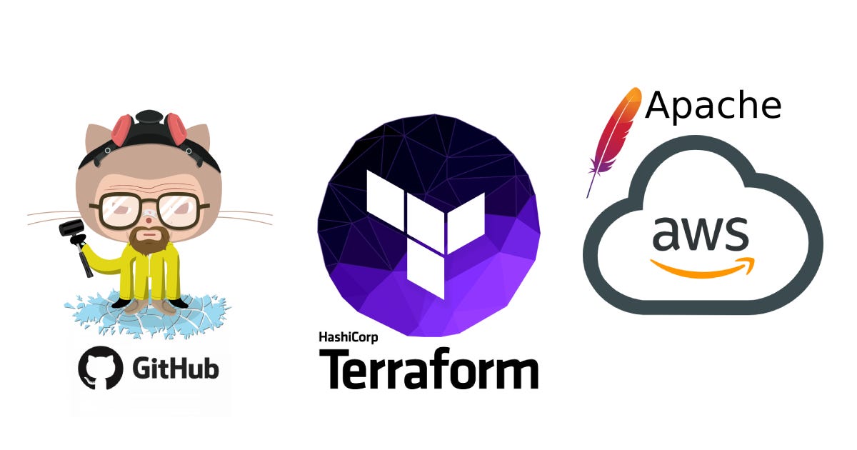 Automation of AWS cloud Infrastructure using Terraform | by Pasupulati ...