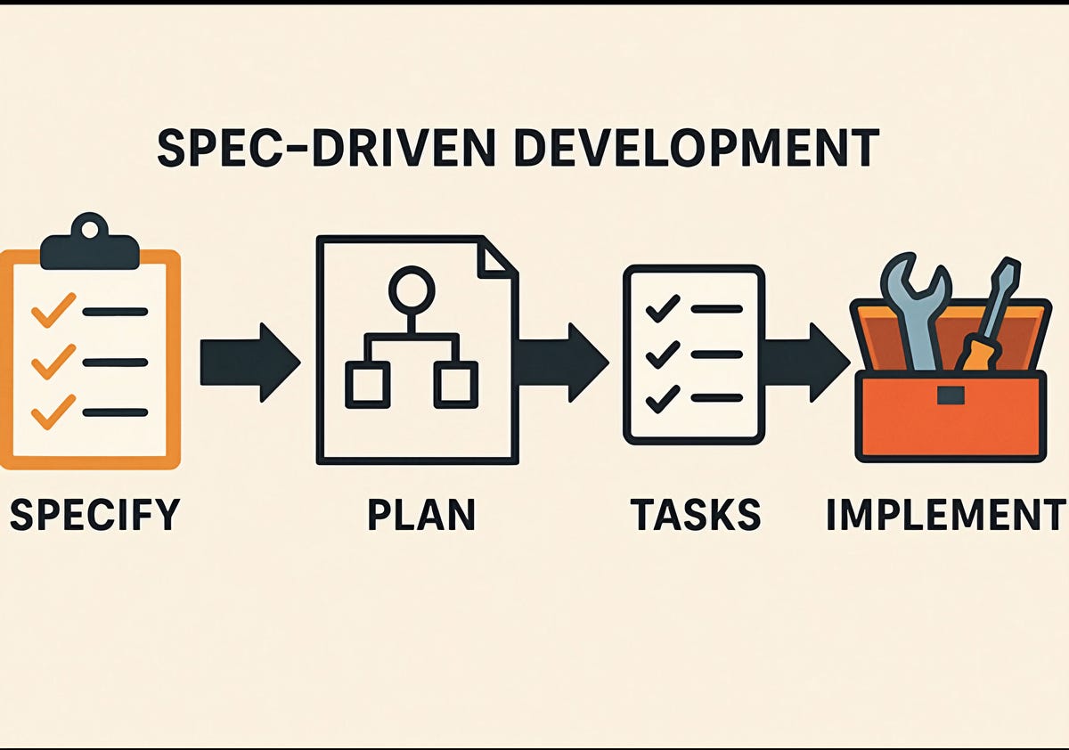 Core Concept: Spec-Driven Development (SDD) Agents | by Gregory Tzvi ...