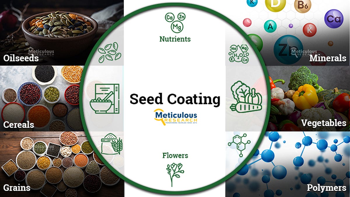 Seed Coating Market. Meticulous Research® — a leading global… | by B ...