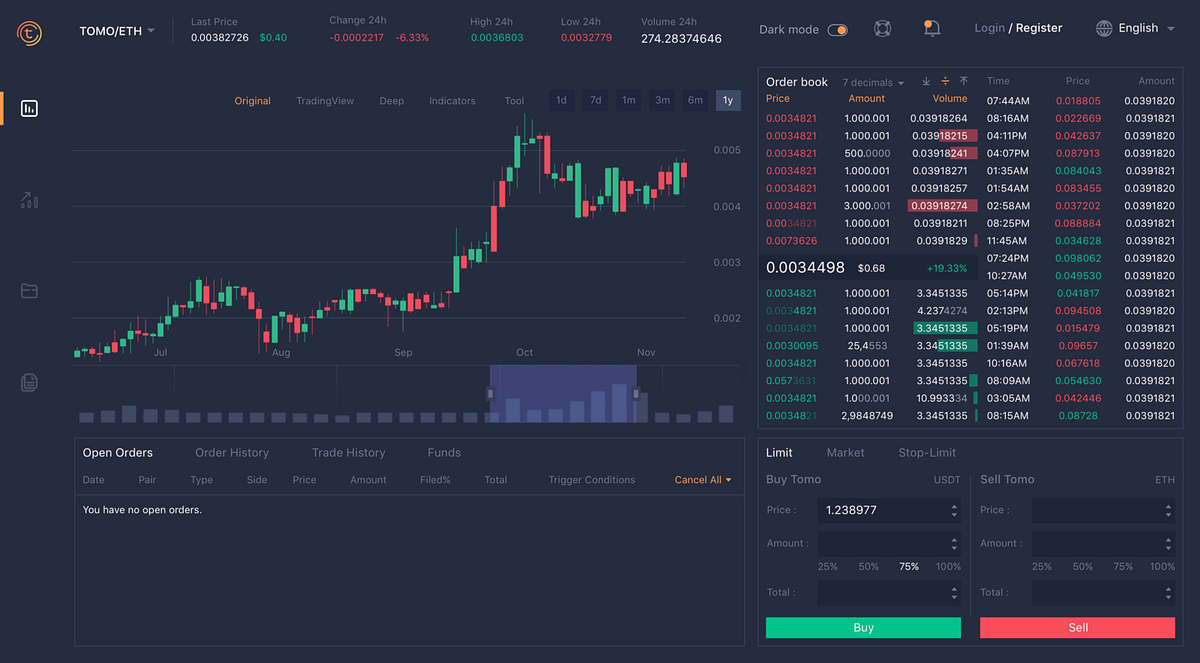 Trading with TomoDEX - The First Decentralized Exchange on TomoX. | by ...