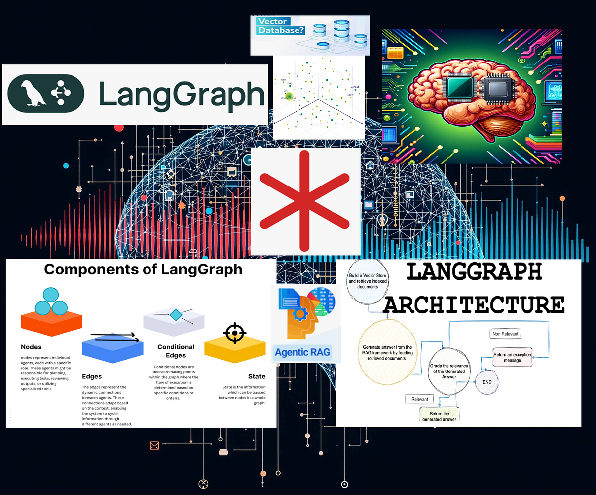 Comprehensive Guide: Long-Term Agentic Memory With LangGraph | by Anil Jain | AI / ML Architect ...