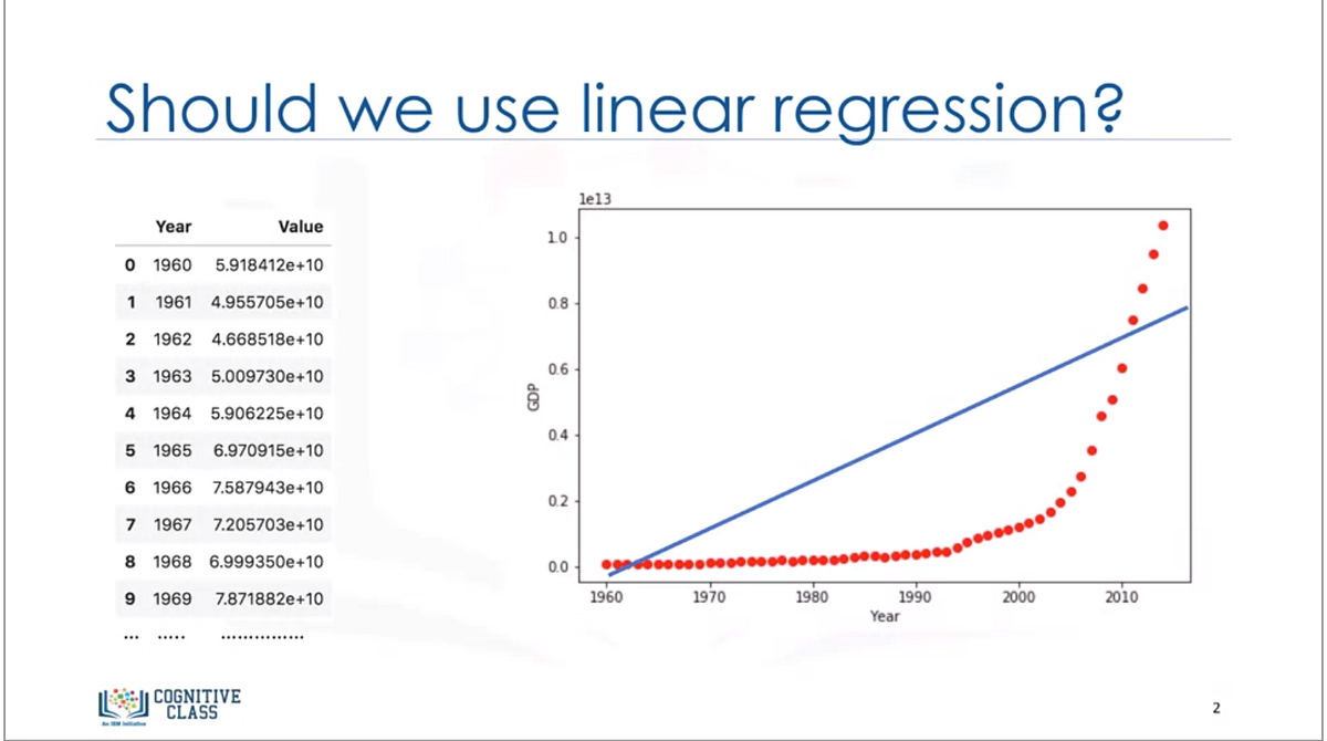 Non Linear Regression. In this blog, we’ll be covering… | by Mehmet ...