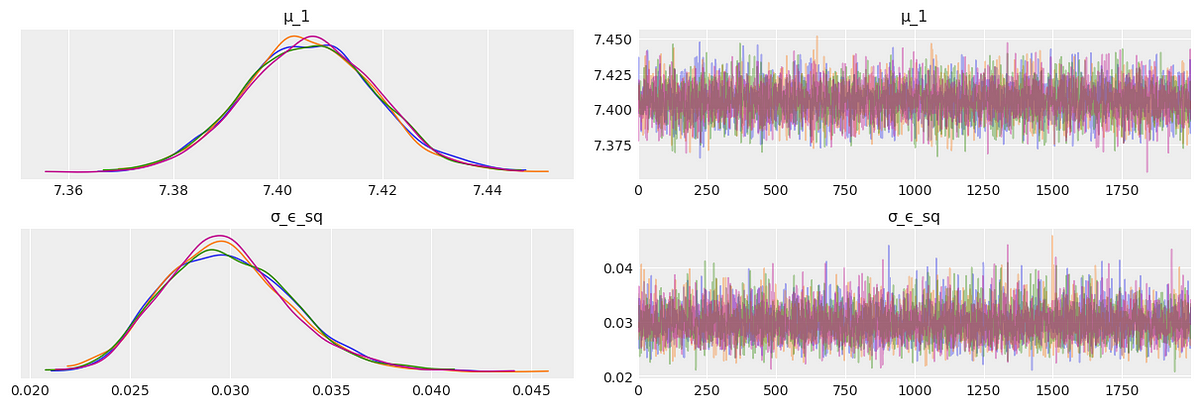 First Bayesian State Space Model With Pymc3 Towards Data Science 9040