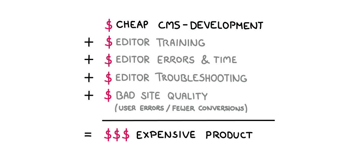 3 Reasons To Hate Web-CMS. Why I think we should overthink the… | by ...