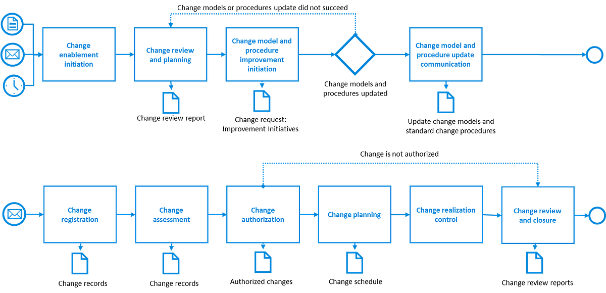 Engineering Change Enablement for Hyper-V Virtualization: A Technical ...