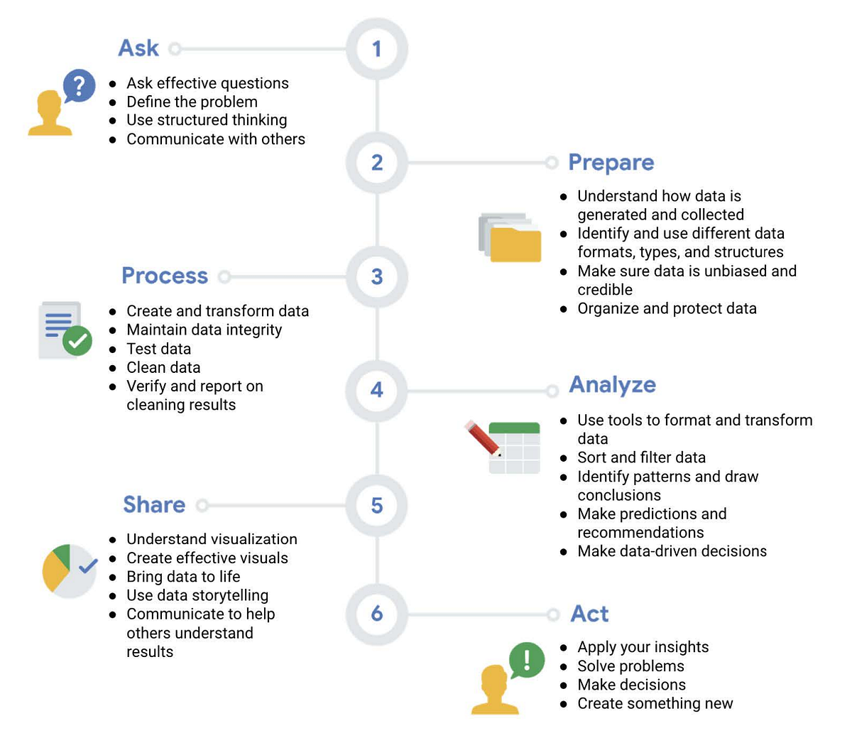 How To Get The Google Data Analytics Certificate In 14 Days | by ...