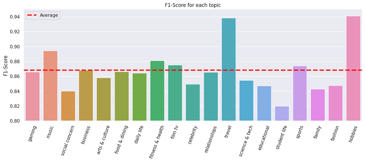 Unveiling the Data Symphony: Mastering Seaborn Barplots for Visual ...