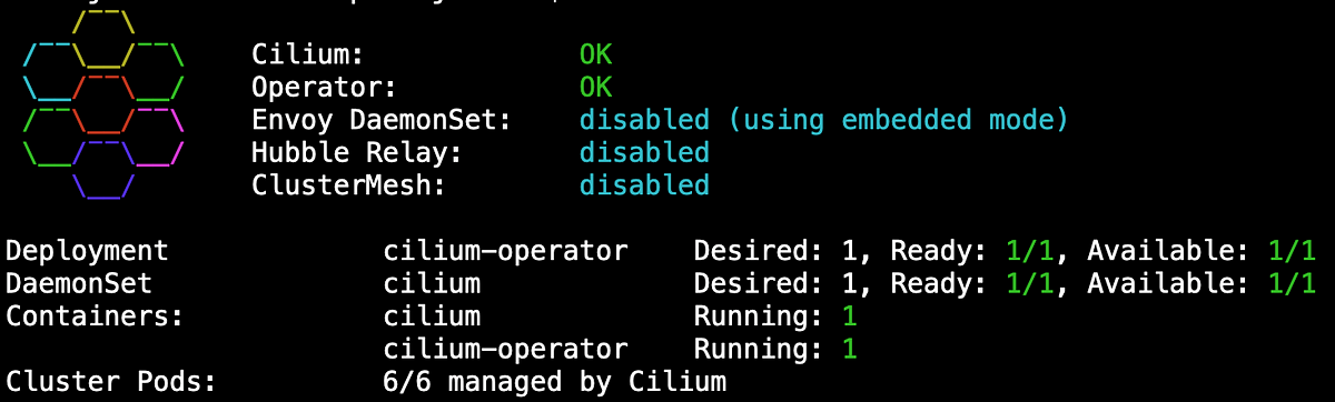 Cilium Network Policy (CNP)—Zero Trust Networking — Kubernetes | by ...