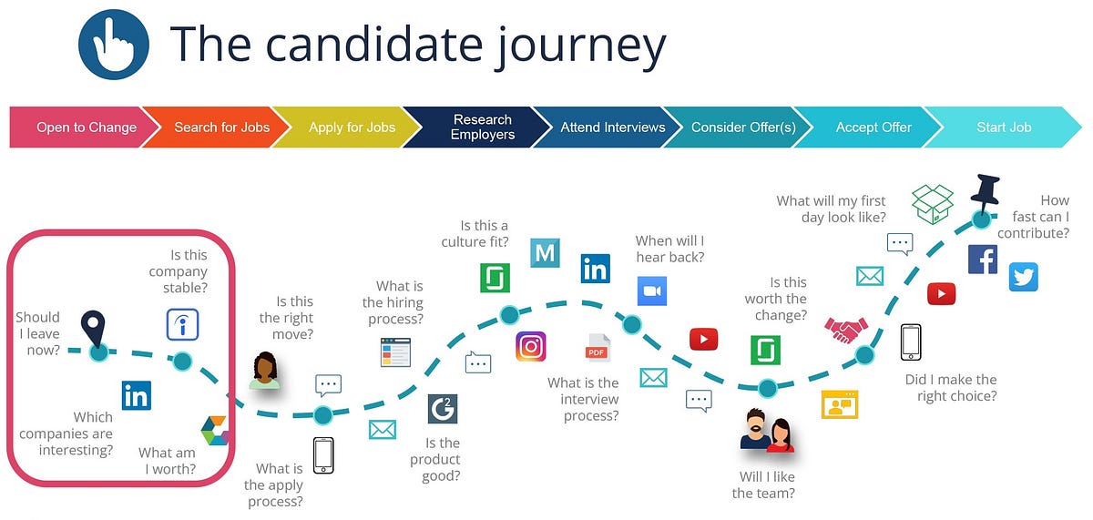 Ways to Craft an Exceptional Candidate Journey in a Software Product ...
