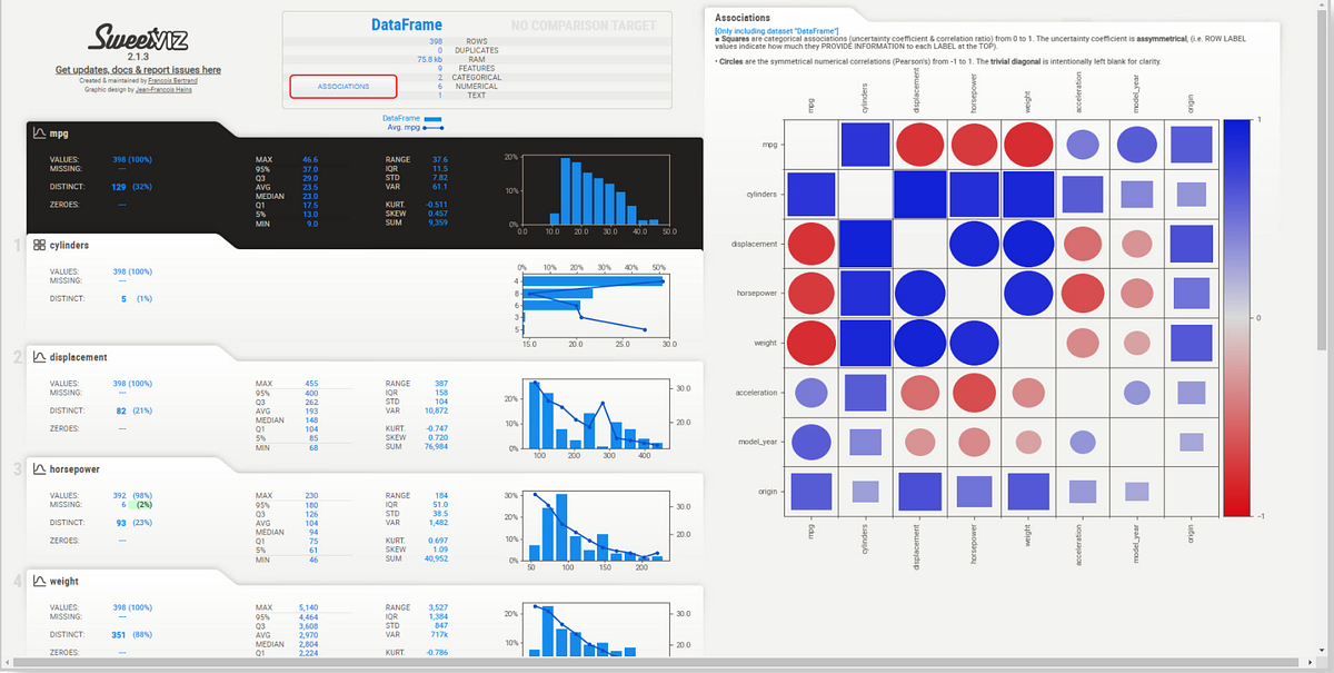 SweetViz: Automated Exploratory Data Analysis (EDA) in Python | by Gagandeep Singh | Medium