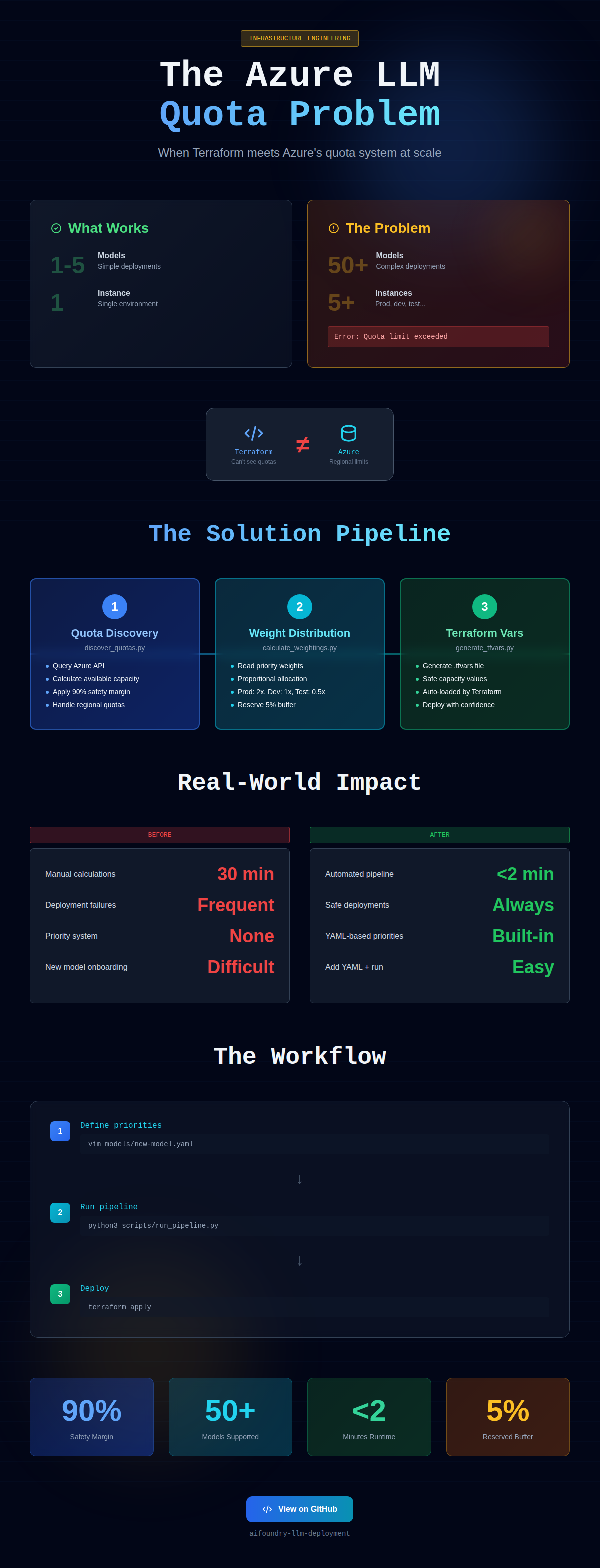 The Azure LLM Quota Problem You’ll Hit At Scale (And How I Built Around ...