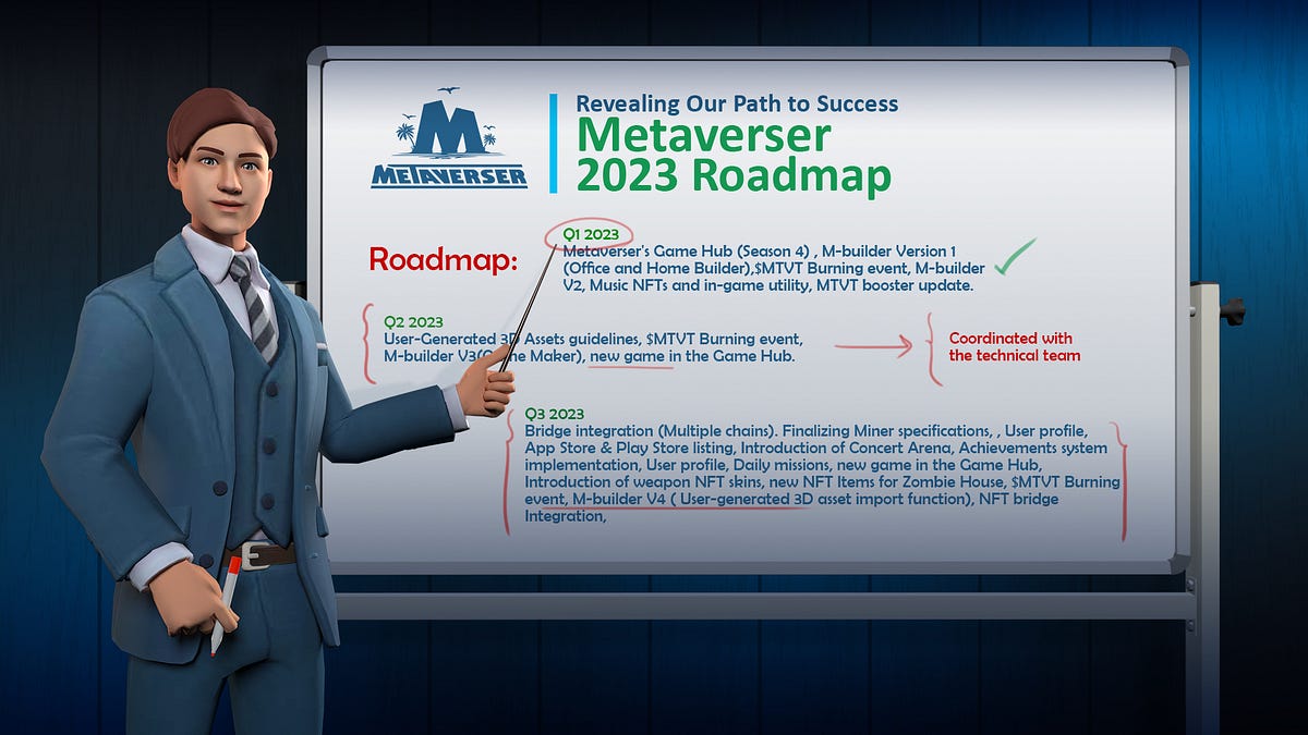 Metaverser Roadmap 2023. With the metaverse potential emerging… | by ...