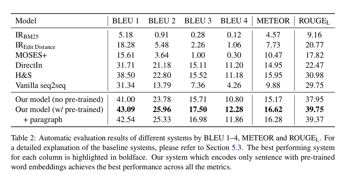 Learning To Ask Neural Question Generation For Reading Comprehension By Pouya Pezeshkpour