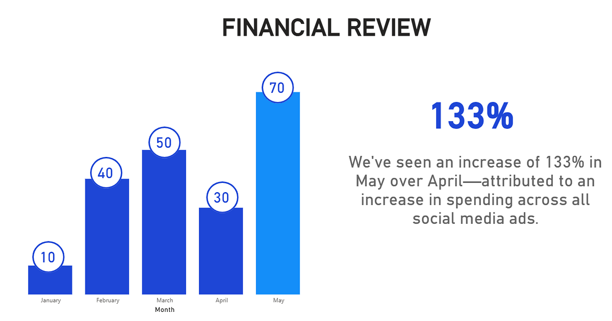 Creating Monthly KPI Financial Review KPI using numerical sorted months ...