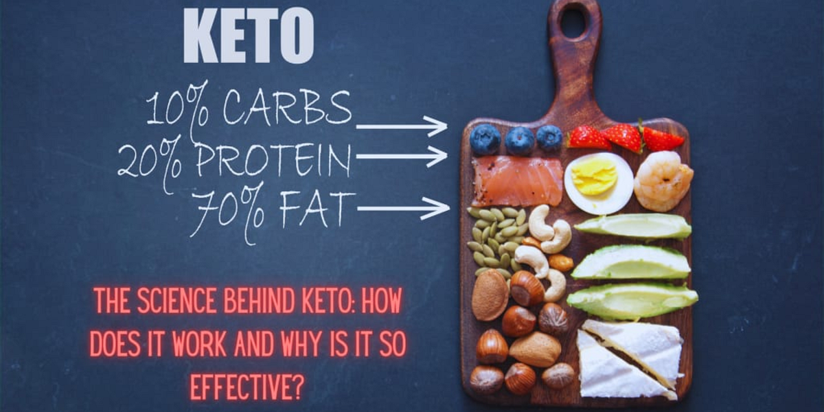 The Science Behind KETO: How Does It Work and Why Is It So Effective ...