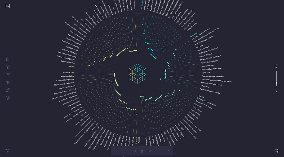 A Glimpse Into Future Cities. What can emerging technologies teach us ...