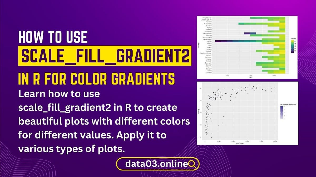 How To Use Scalefillgradient2 In R For Color Gradients By