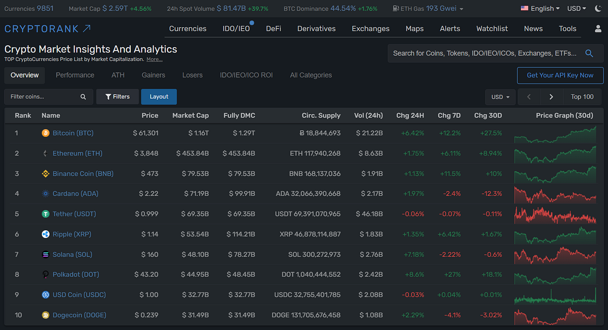 New features released on CryptoRank.io | by CryptoRank | Medium