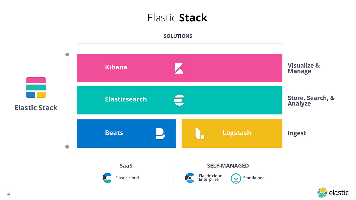 “Unveiling Data Magic: The Kibana & Elasticsearch Odyssey” | by MrSuave | Jun, 2024 | Medium