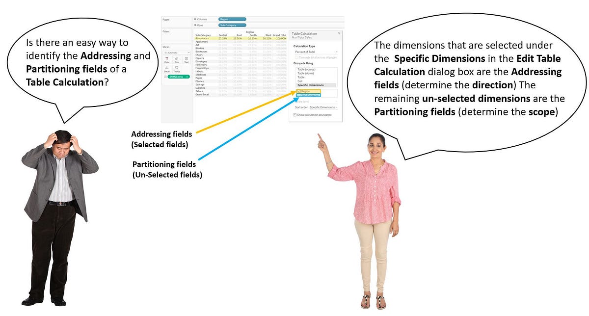Easy way to identify the Addressing and Partitioning fields of Table ...