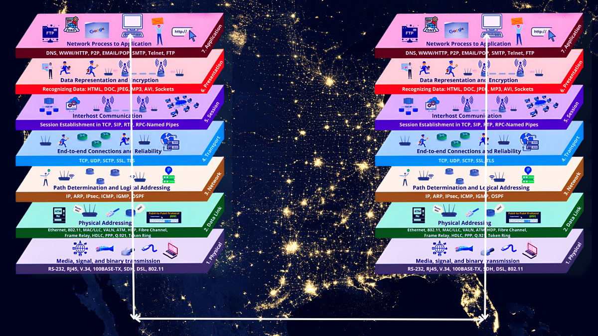 Unraveling The Osi Model Understanding The Backbone Of Digital Communication By Sam