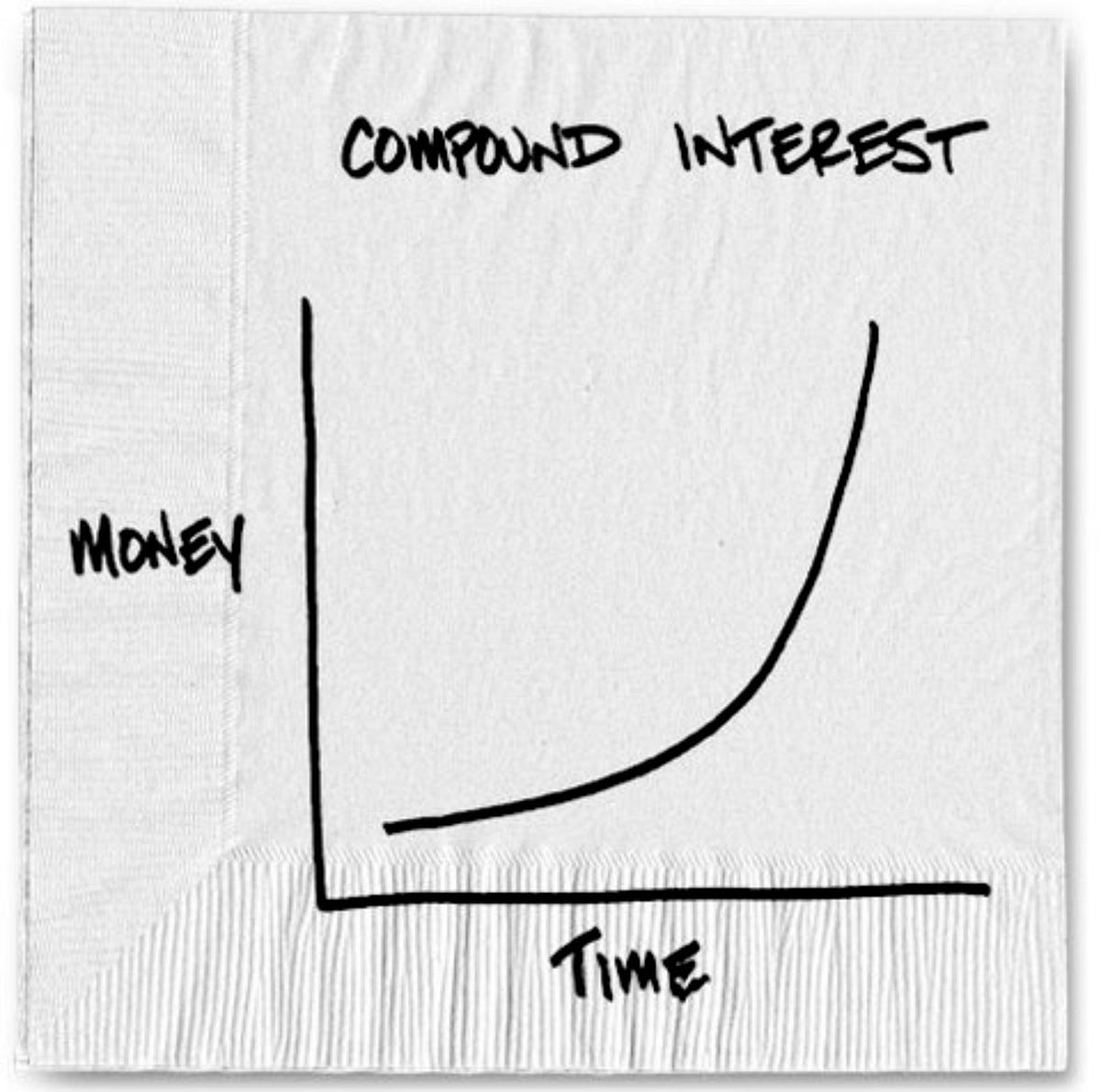 Small habits give a 100x return on your effort — here’s how to start ...
