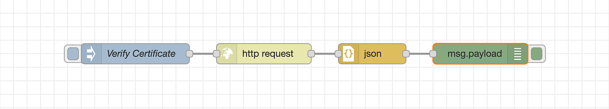 What is Node-Red and how can I install it? | by Eamon O'Callaghan ...