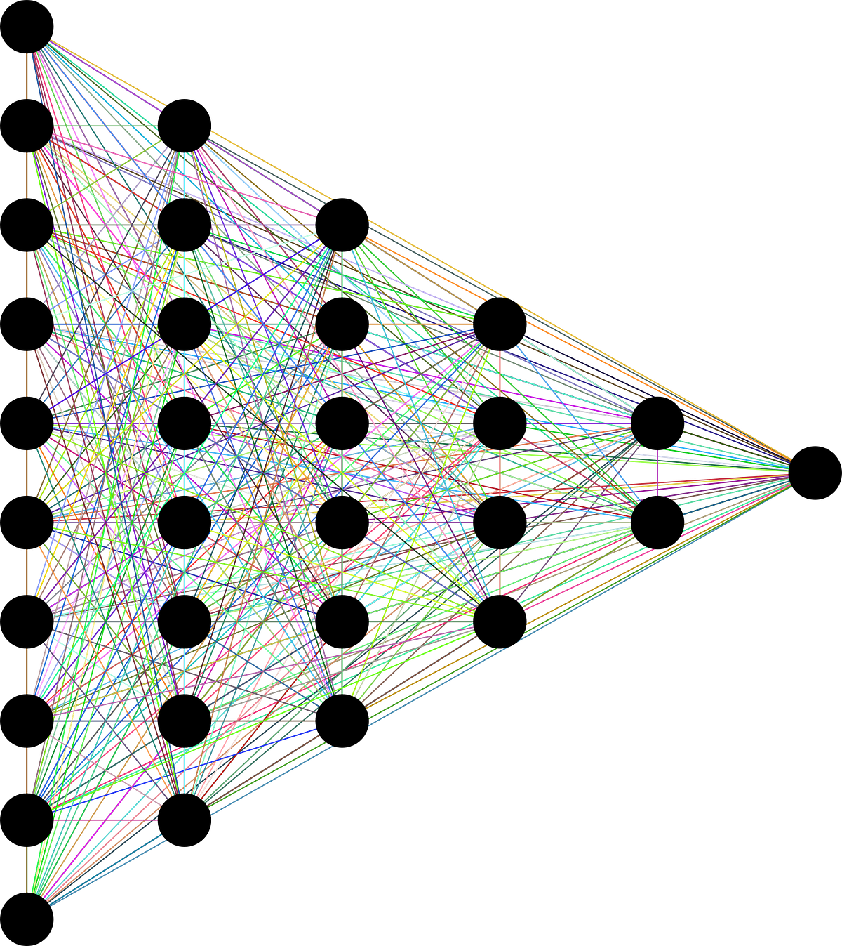 Training Recurrent Neural Networks with sequences of arbitrary length ...