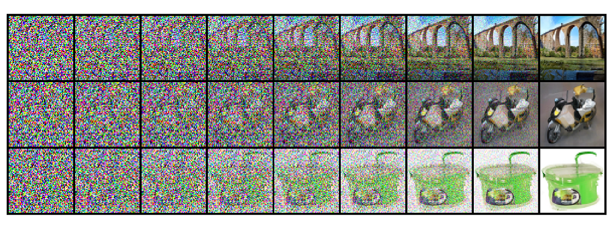 From Noise to Structure: Building a Flow Matching Model from Scratch ...