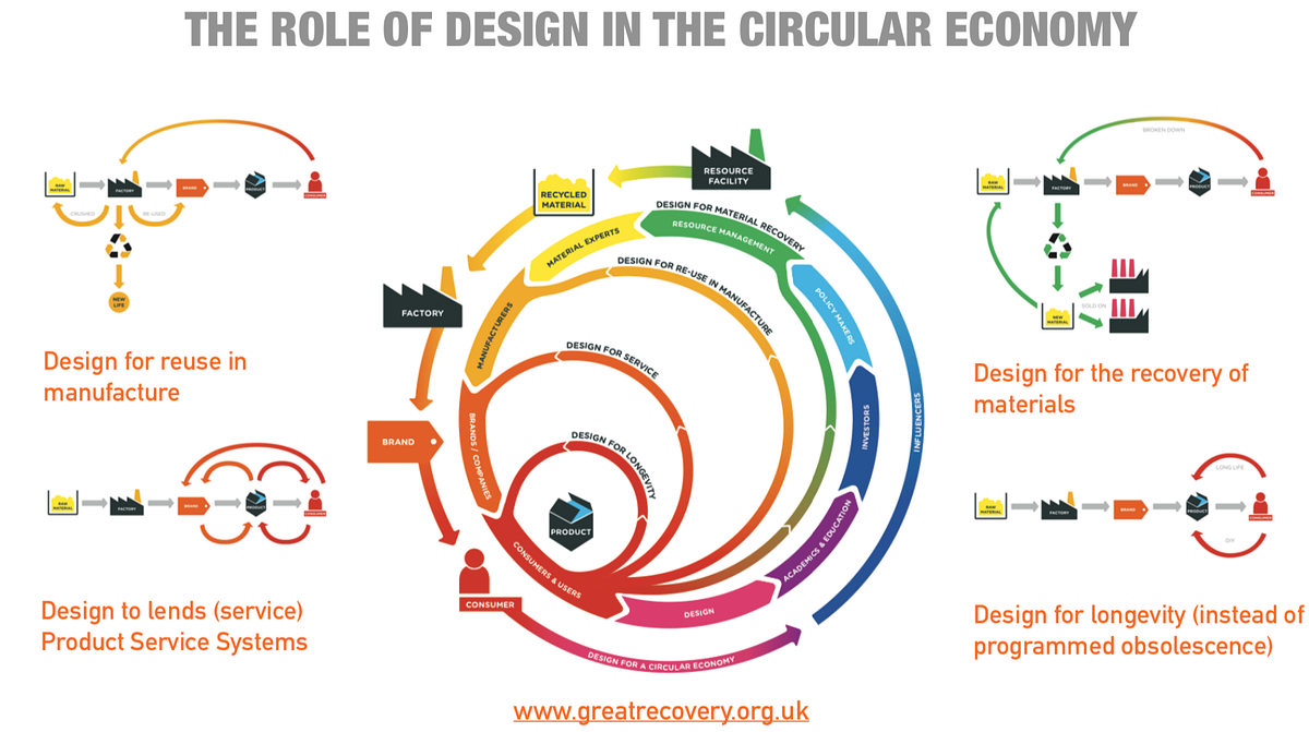 Circular Economies & Regenerative Cultures | by Daniel Christian Wahl ...