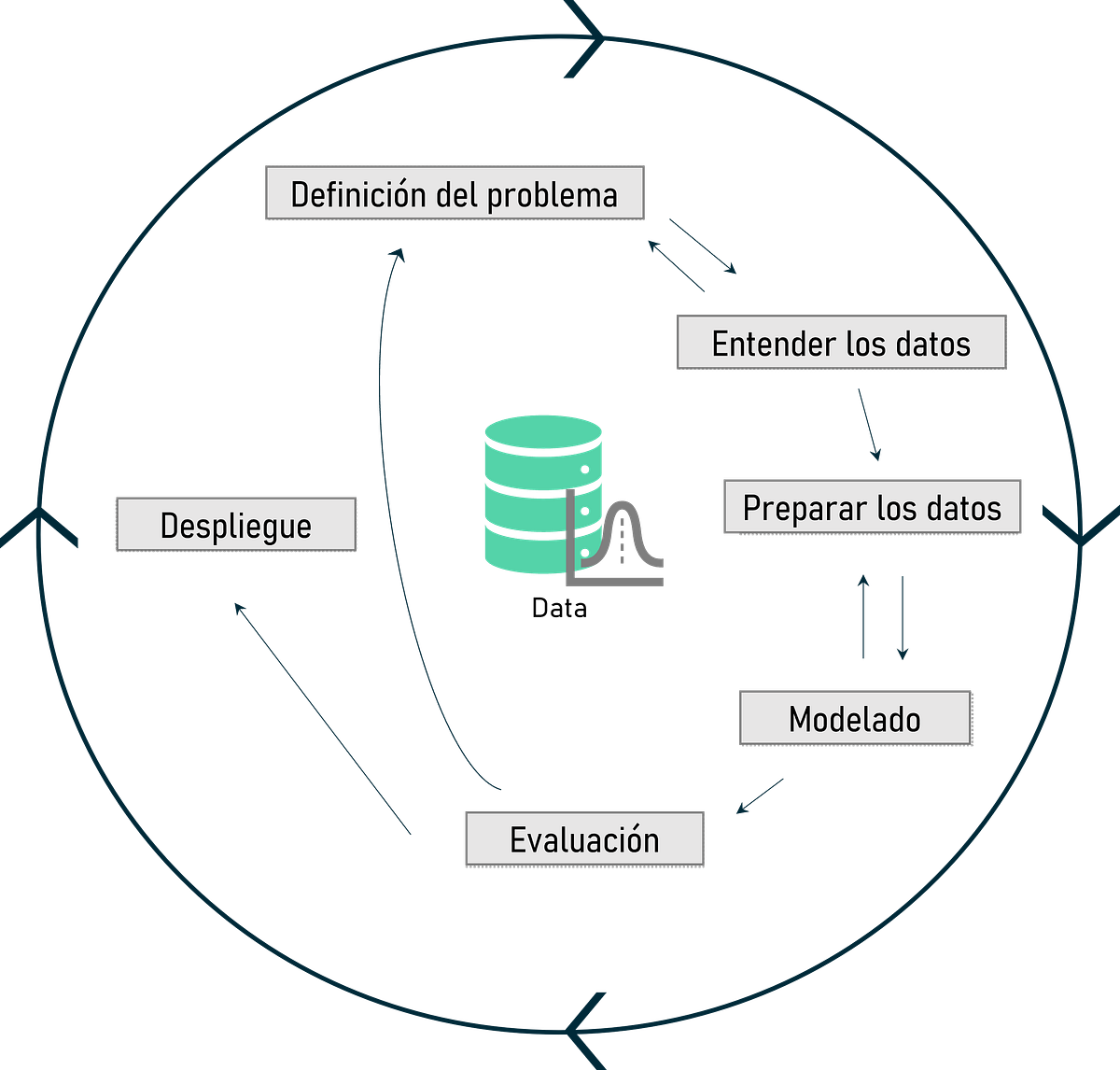 ¿Qué es la Ciencia de Datos?. Definición | by Dos Datos | Nov, 2024 | Medium