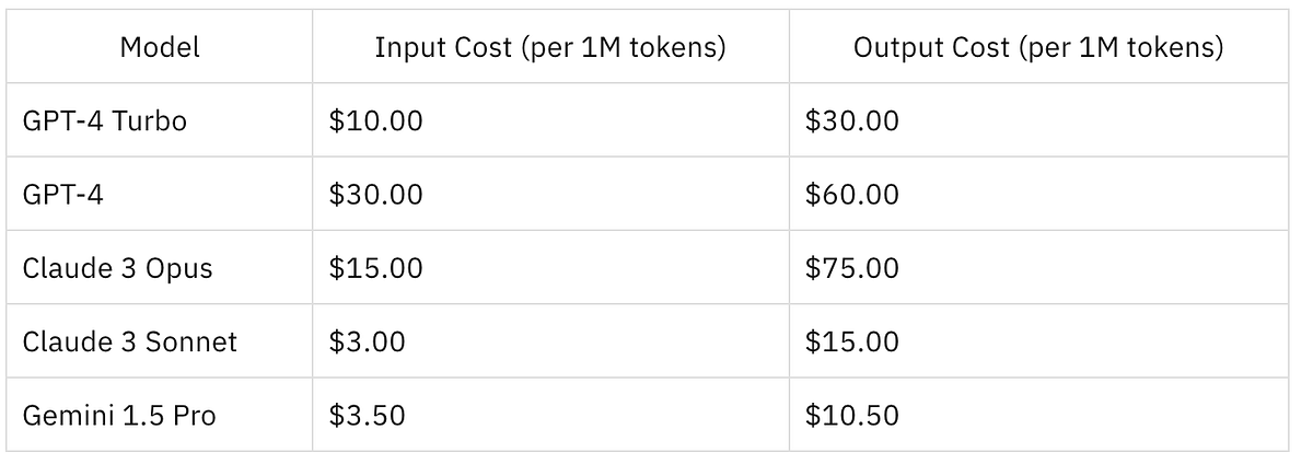TOON (Token-Oriented Object Notation): The Next-Generation Data Format Designed for Large ...
