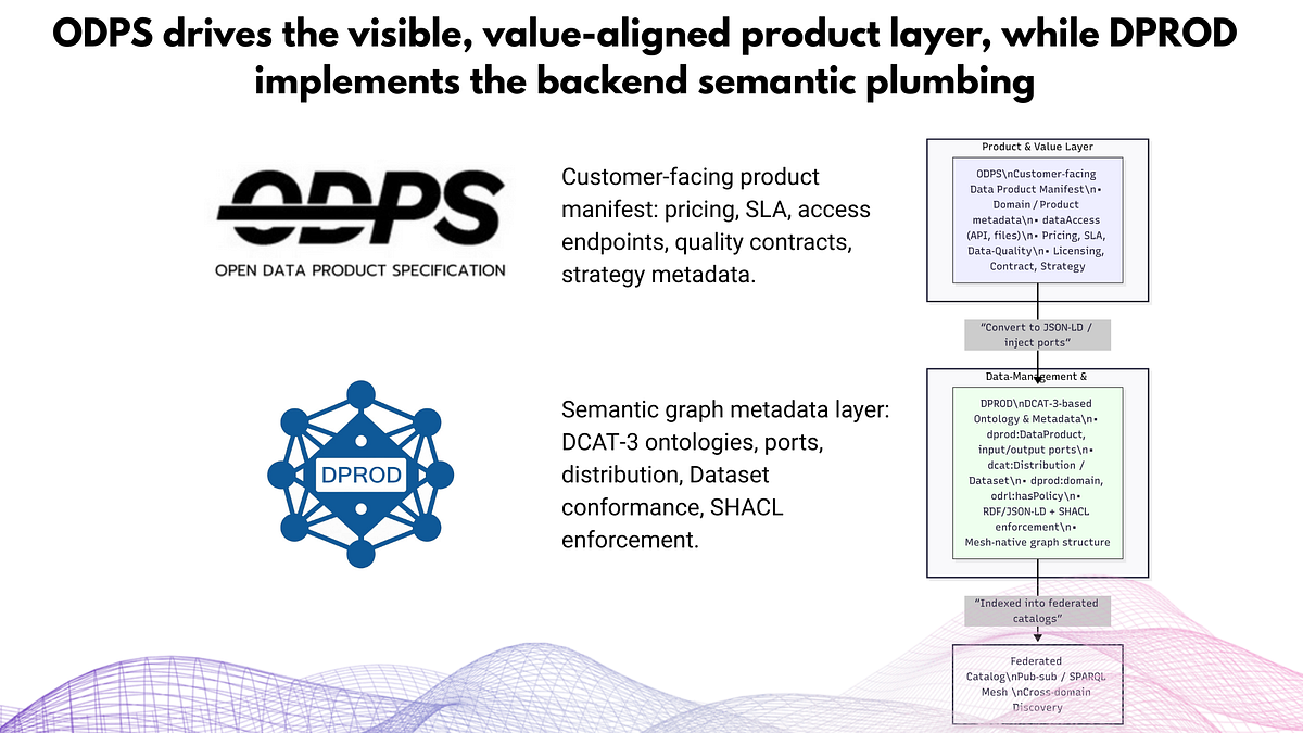 5 Key Design Differences Between DPROD and ODPS — From Data Management ...