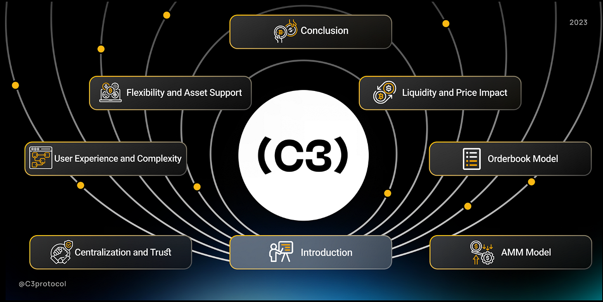 C3 Exchange & why i’m all in. C3.io emerges as a trailblazer in the ...
