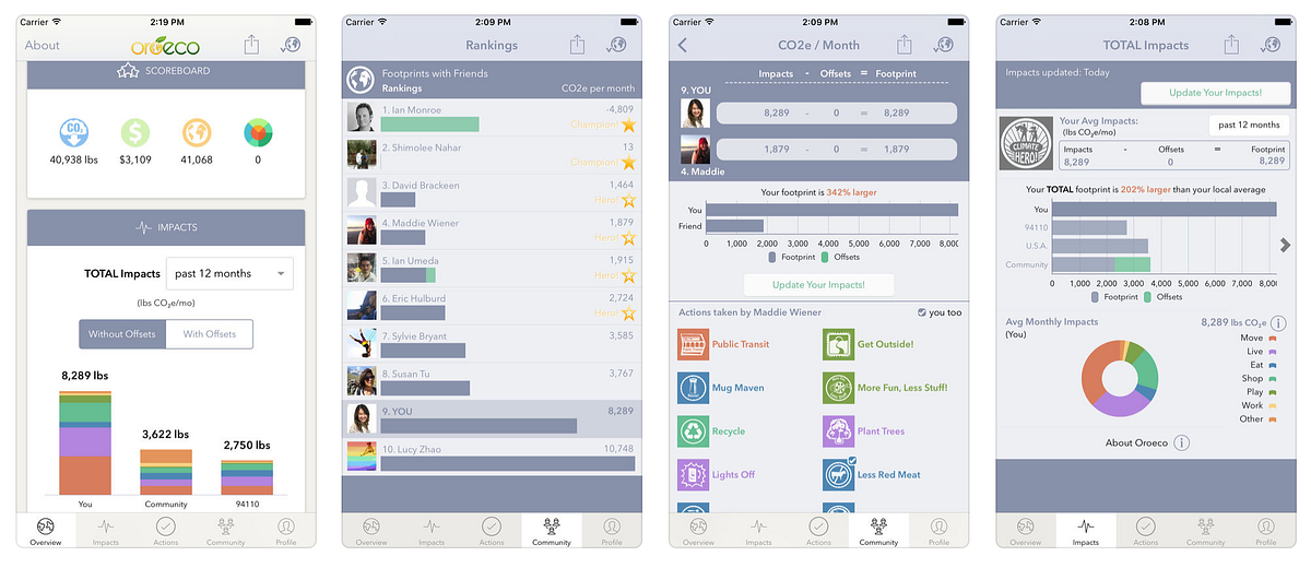 Oroeco. Visualizing carbon footprint of your… | by Jeffrey Chou ...