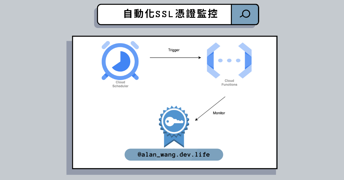 自動化SSL憑證監控與到期通知系統. 👨‍💻簡介… | by Alandev | Medium