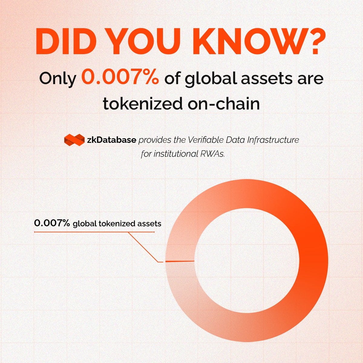 Orochi Network :The Backbone of Verifiable Real-World Assets | by Emmanuel Francis Ilozor | Medium