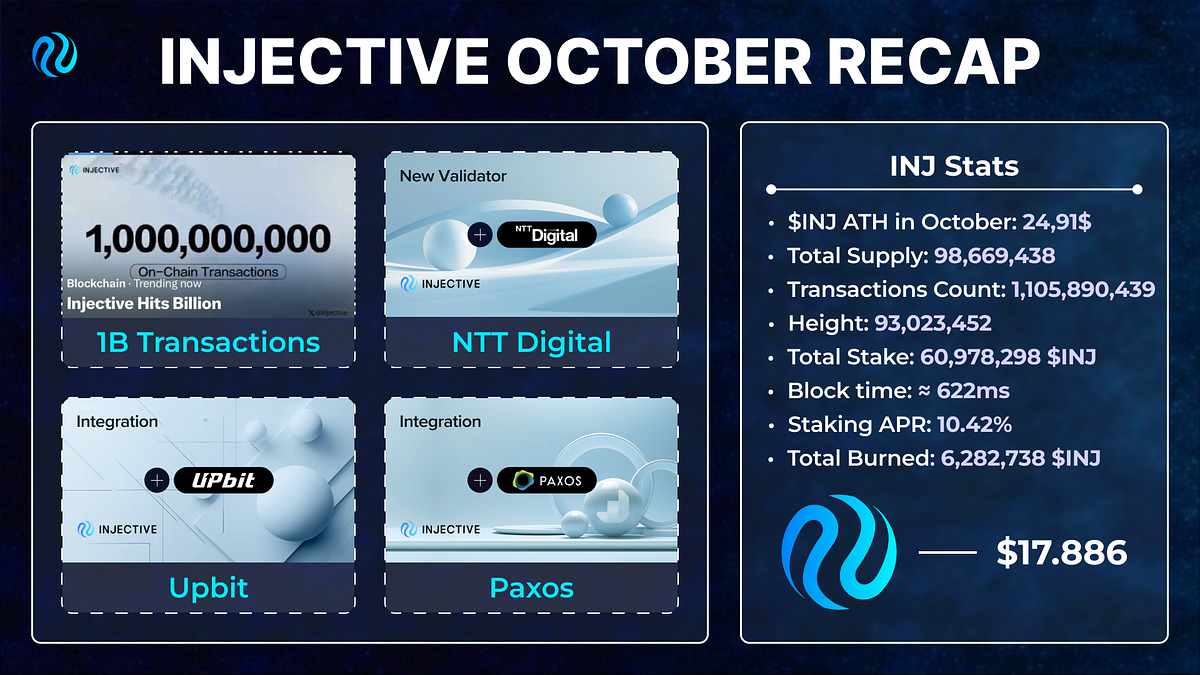 Injective October Recap. — Hey ninjas, | by ParaCrypto | Medium