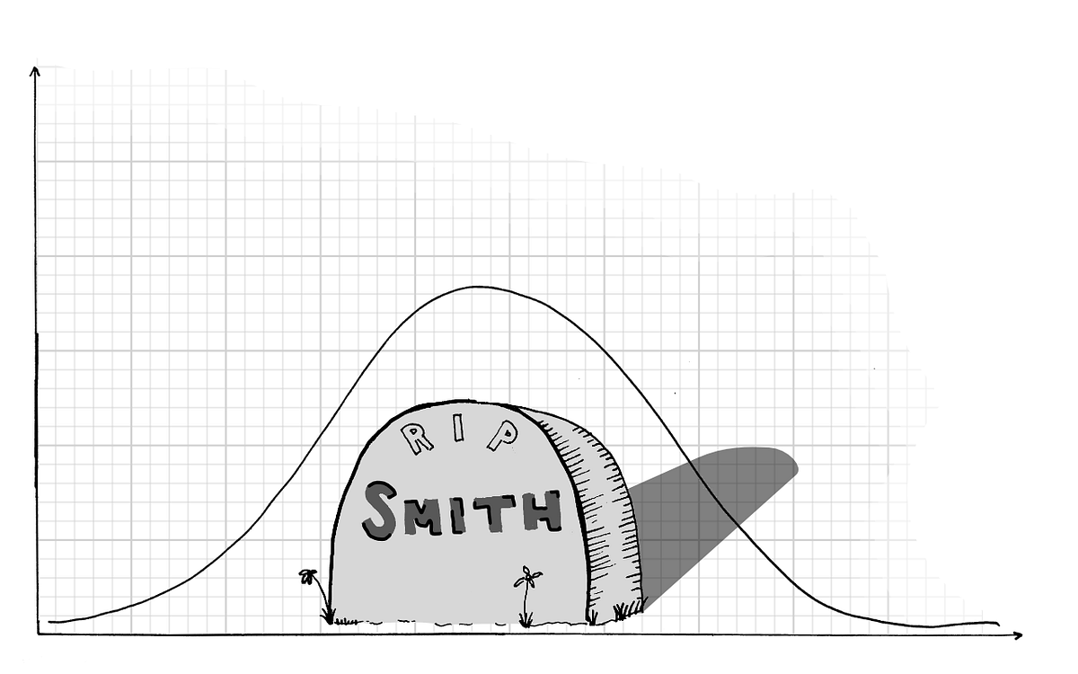How to Estimate a Death Toll. To scope a disaster, do you need an… | by ...