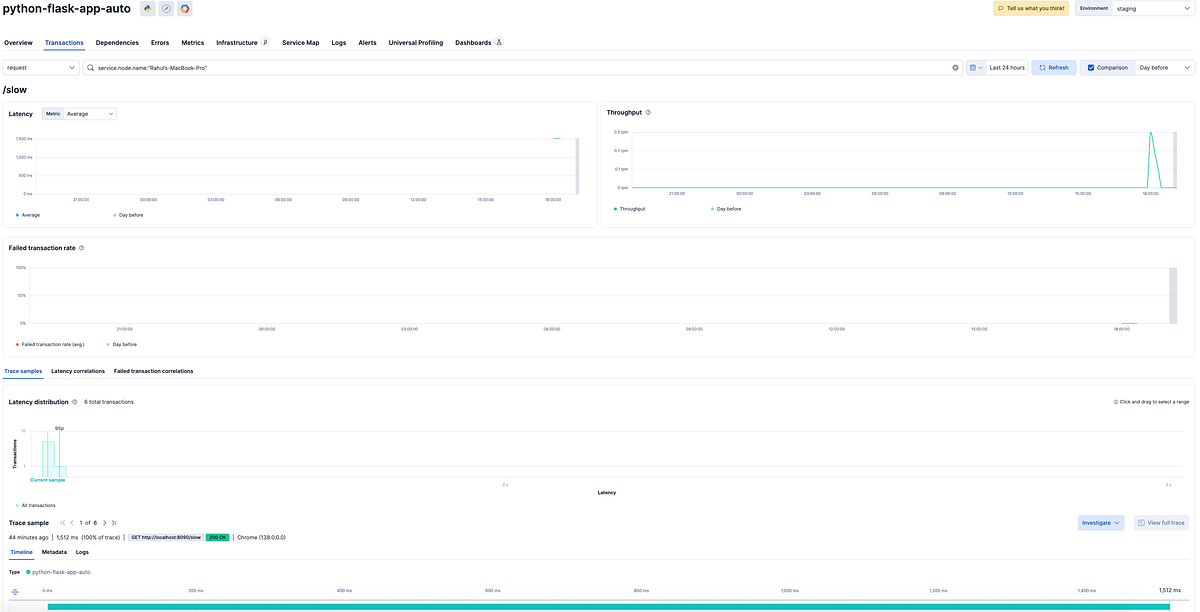 Auto-Instrumenting a Python Flask App with OpenTelemetry and Elastic ...