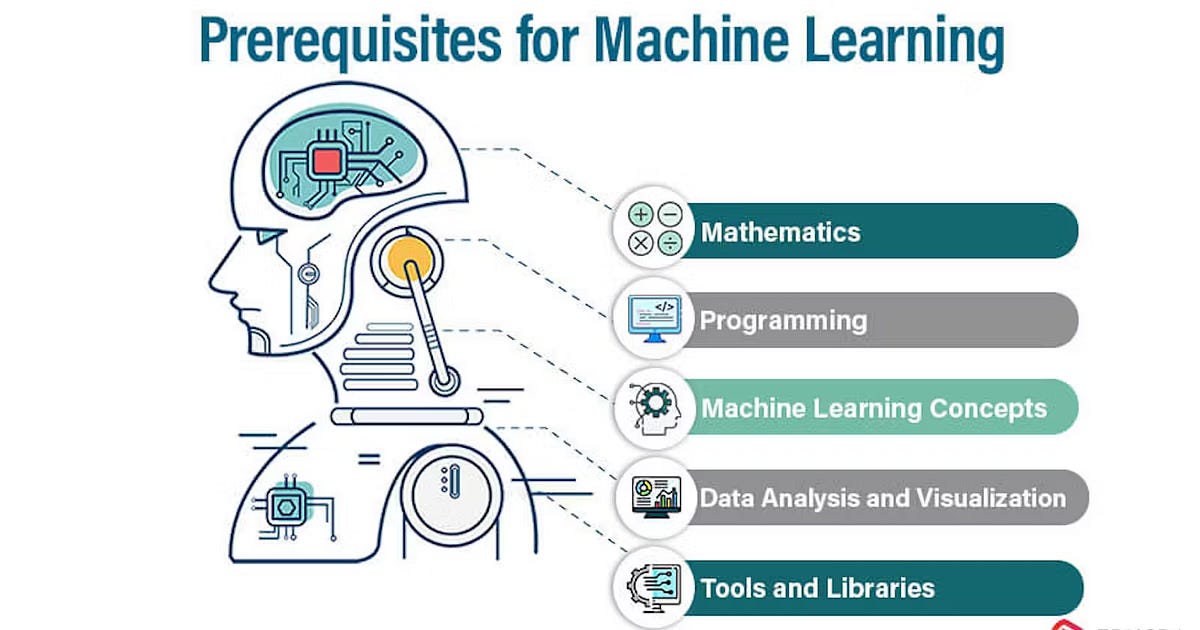 Getting Started With Machine Learning: What You Need to Know | by Omkar ...