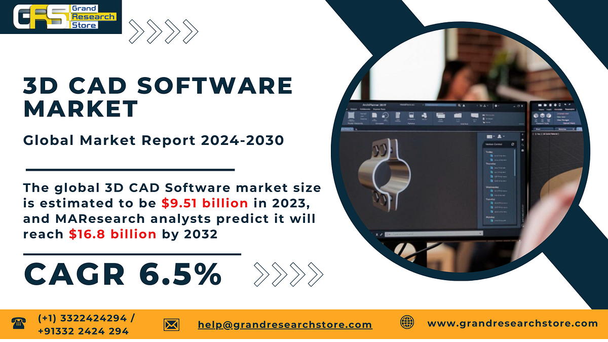 3D CAD Software Market 2024–2030 by Player, Region, Type, Application ...