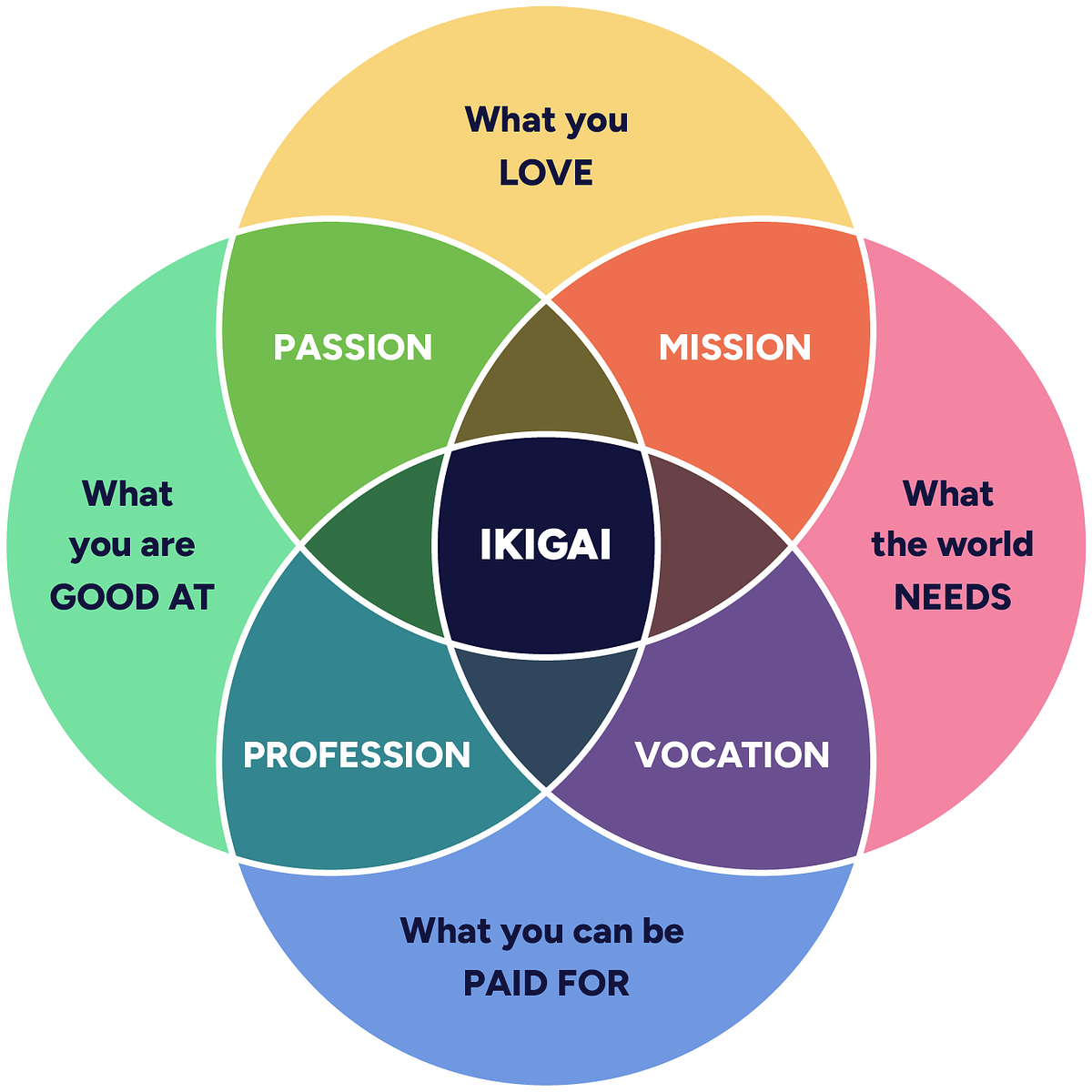 I love my job.. The shocking line that never fails to… | by Kim Hobbs ...