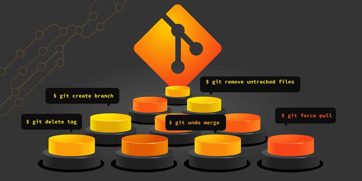 My Best Git Commands And Workflows By Benjamin Medium